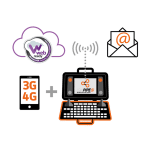 SOLO PRO 50 - Minicam